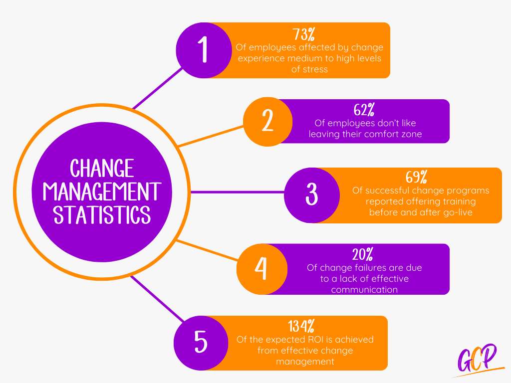 5 Change Management Trends – Good Change People