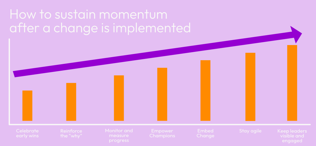How to Sustain Momentum After a Change is Implemented - Good Change ...