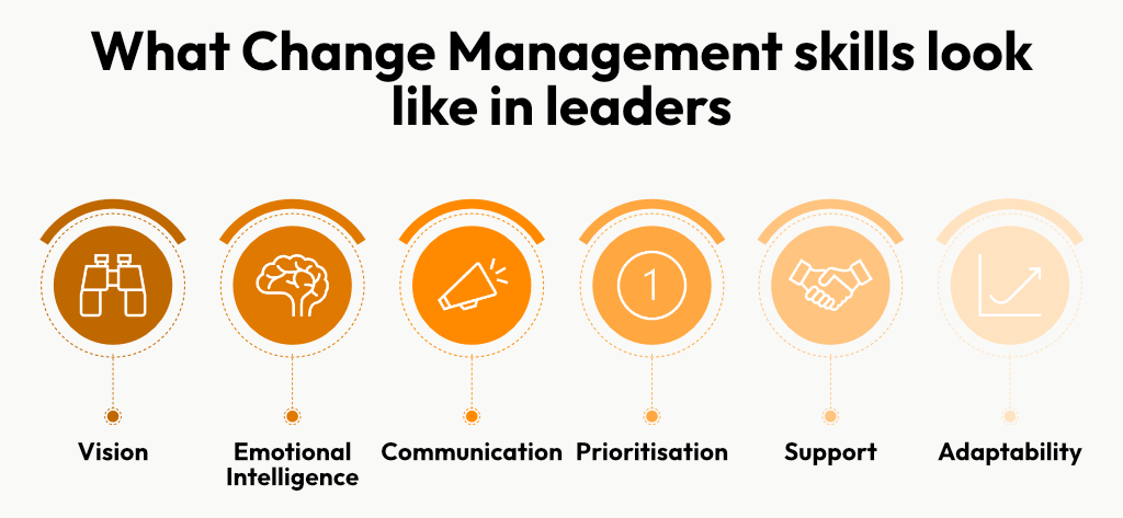 Why Change Management Needs To Be a Core Leadership Skill in 2025 ...